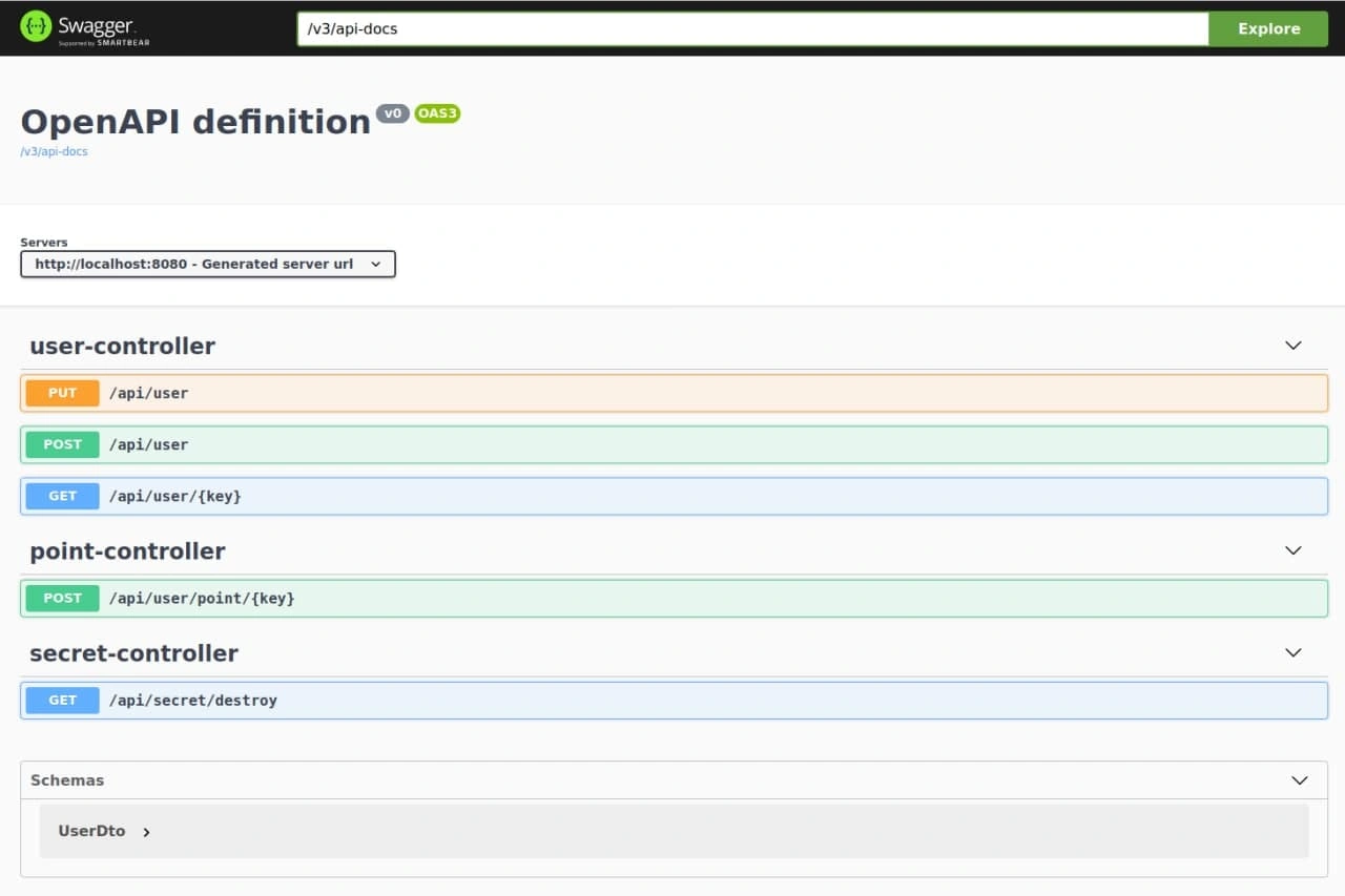Документирование SpringBoot API с помощью Swagger