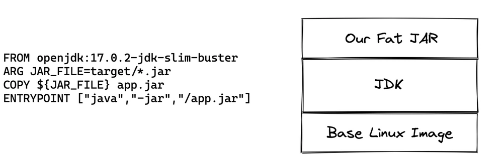 Оптимальный Docker Image для Spring Boot