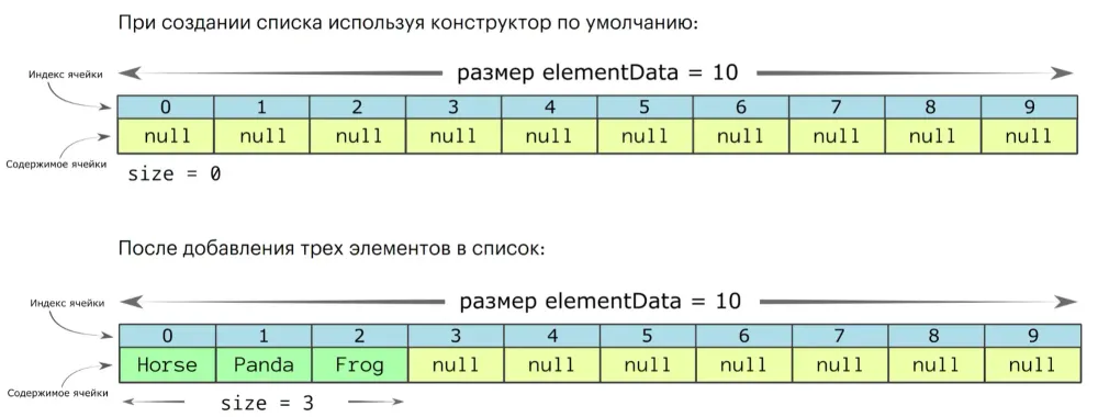 Java Collection Framework: Полное руководство для разработчиков