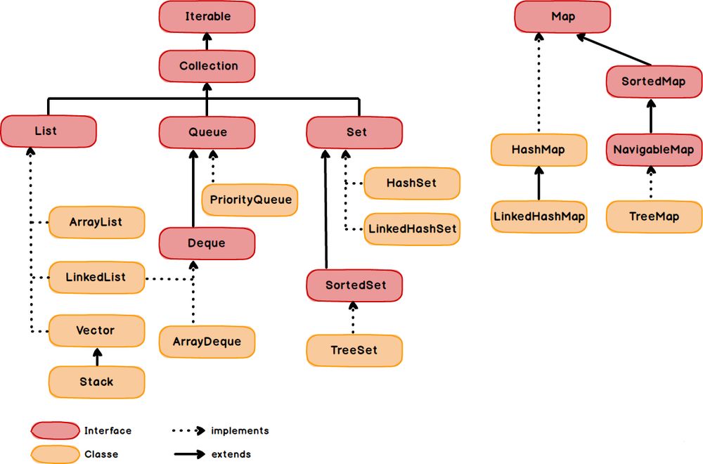 Java Collection Framework: Полное руководство для разработчиков