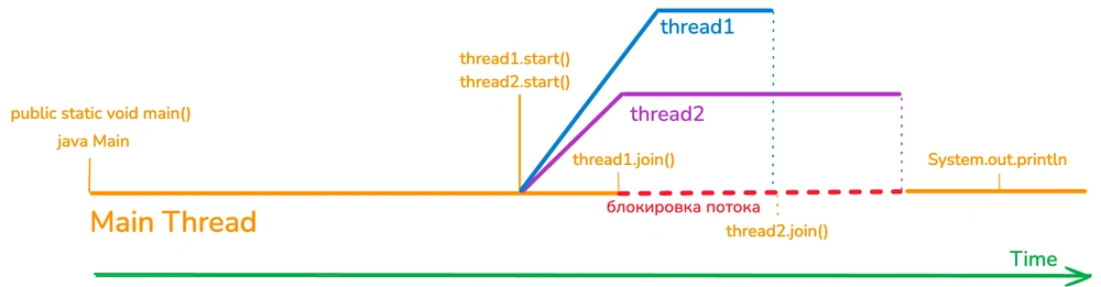 Потоки в Java: Thread и Runnable